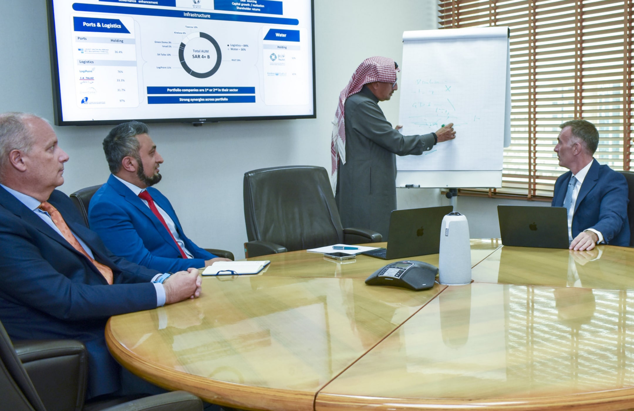 Management team | SISCO Holding